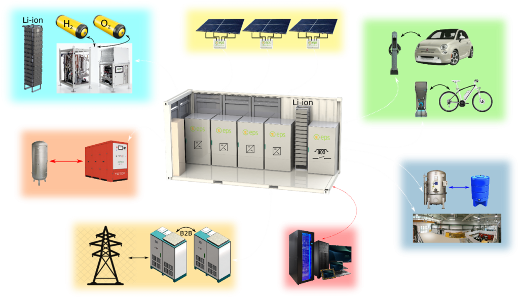 Multi-Good MicroGrid Laboratory (MG2Lab) – GECOS Webpage